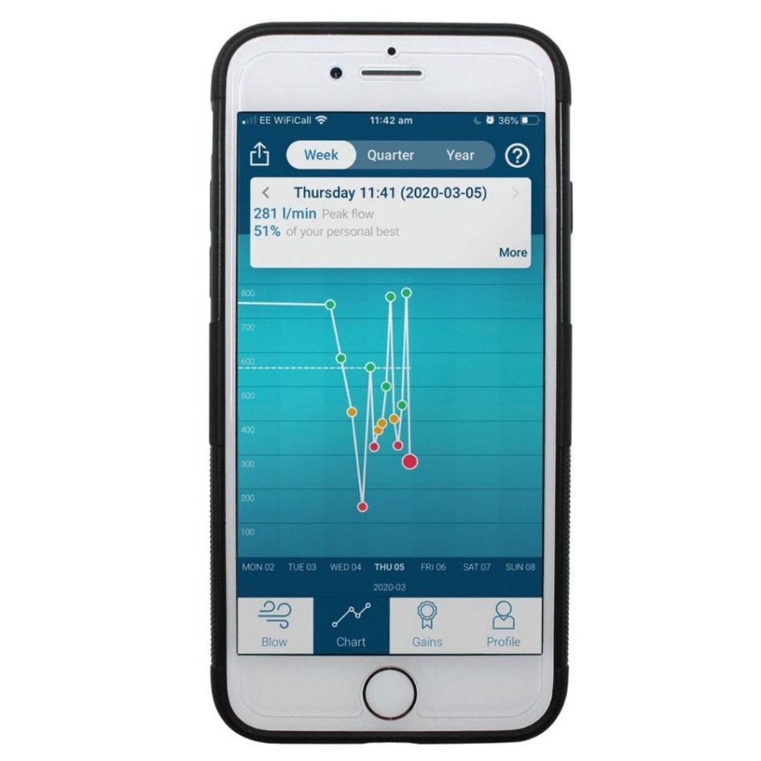 Smart Peak Flow – Asthma Monitoring & Management Device – HomeMed ...